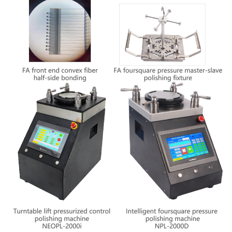 Fiber Array Unit（FAU）Polishing & Inspection Solution – Shenzhen Neofibo ...