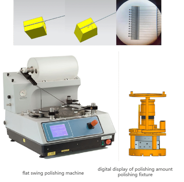 Fiber Array Unit（FAU）Polishing & Inspection Solution – Shenzhen Neofibo ...